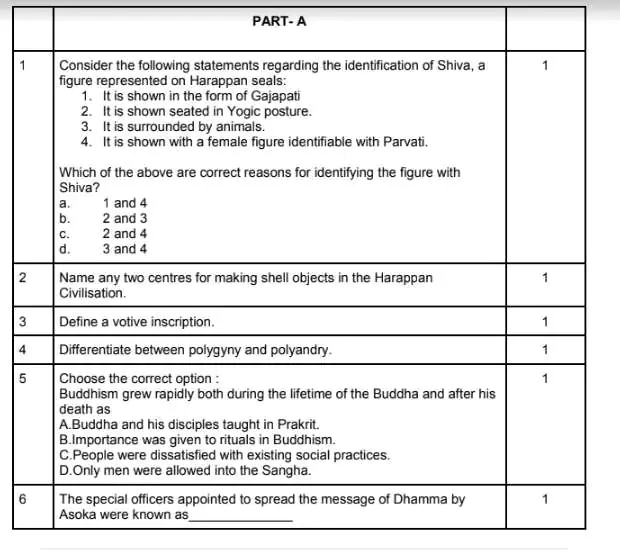 [Download Free PDF] CBSE Class 12 History Sample Papers 2024-25