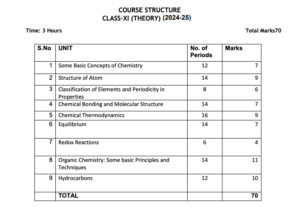 [Updated] CBSE Class 11 Chemistry Lab Manual 2024-25 Session in PDF
